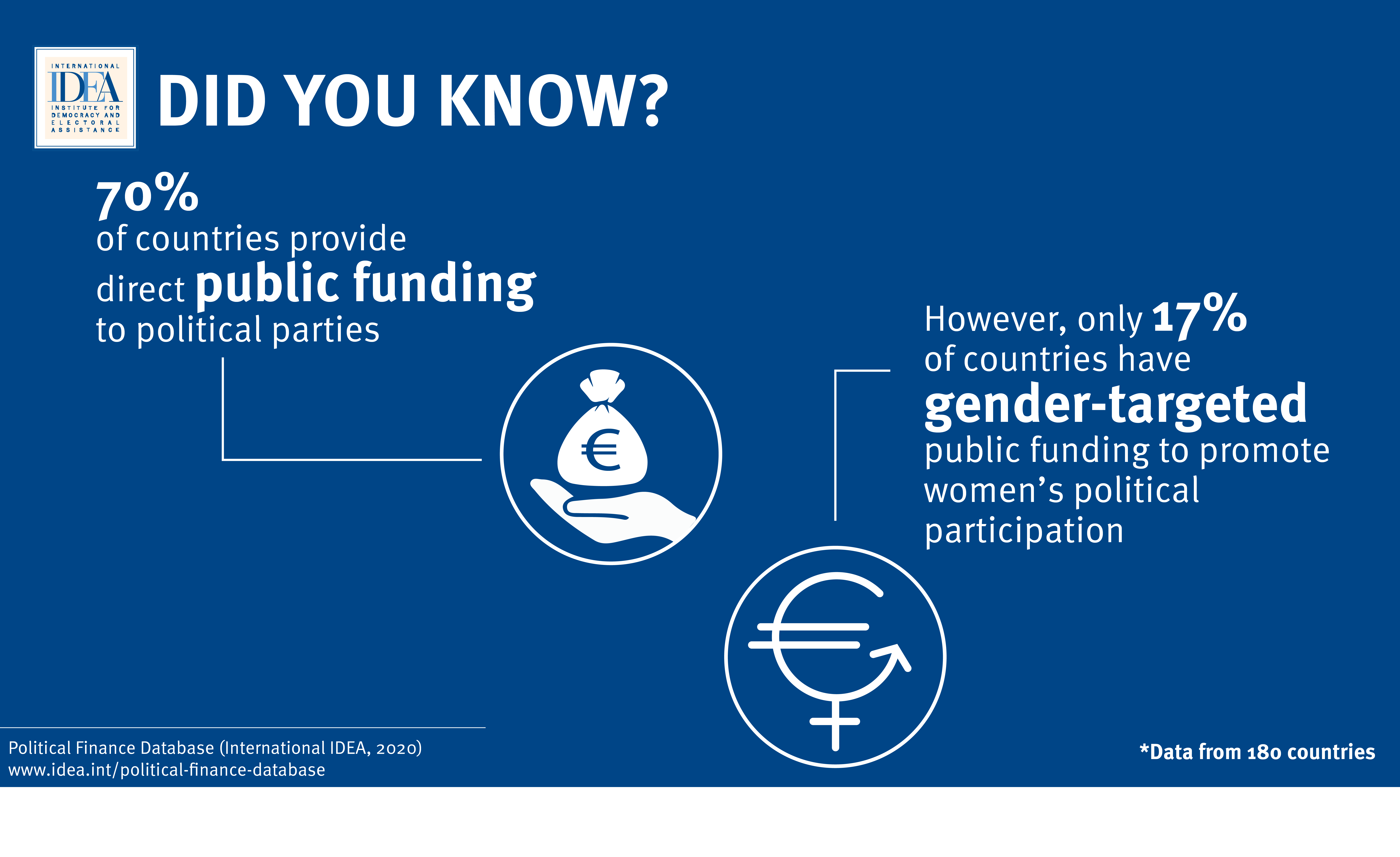 Political Finance Regulations As A Catalyst To Promote Inclusive